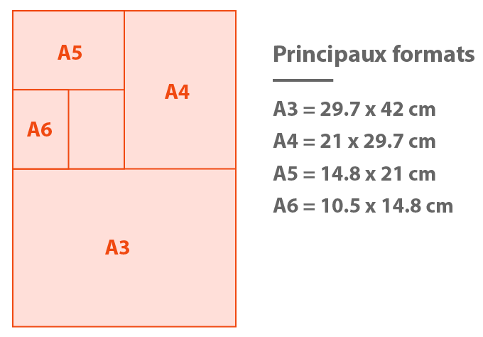 Les meilleures imprimantes A3 : multifonction, photo et laser