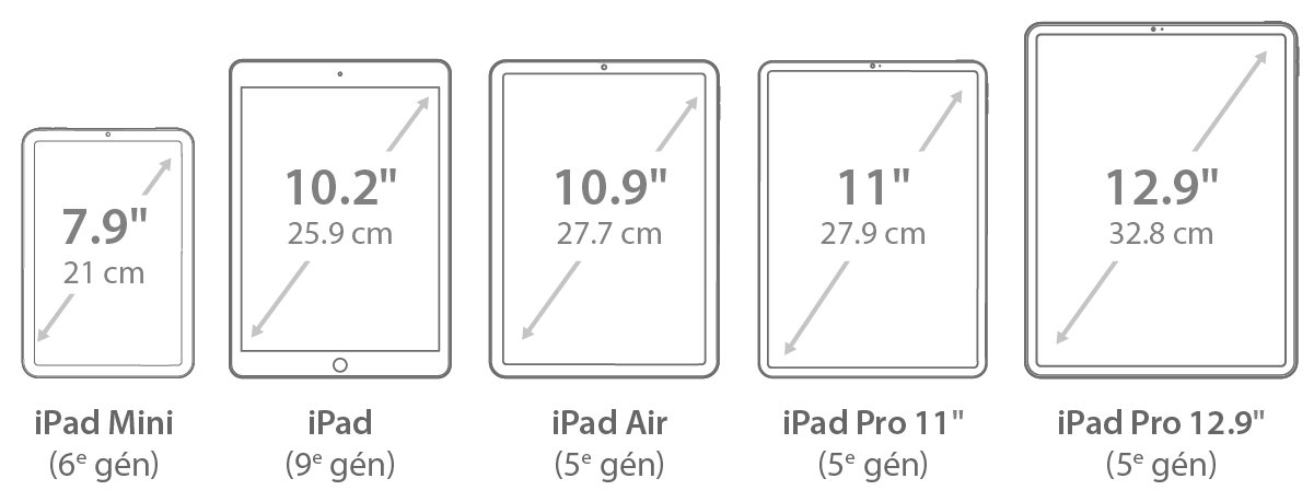Taille écran mobile et tablette (iPhone, iPad, Galaxy, etc.)