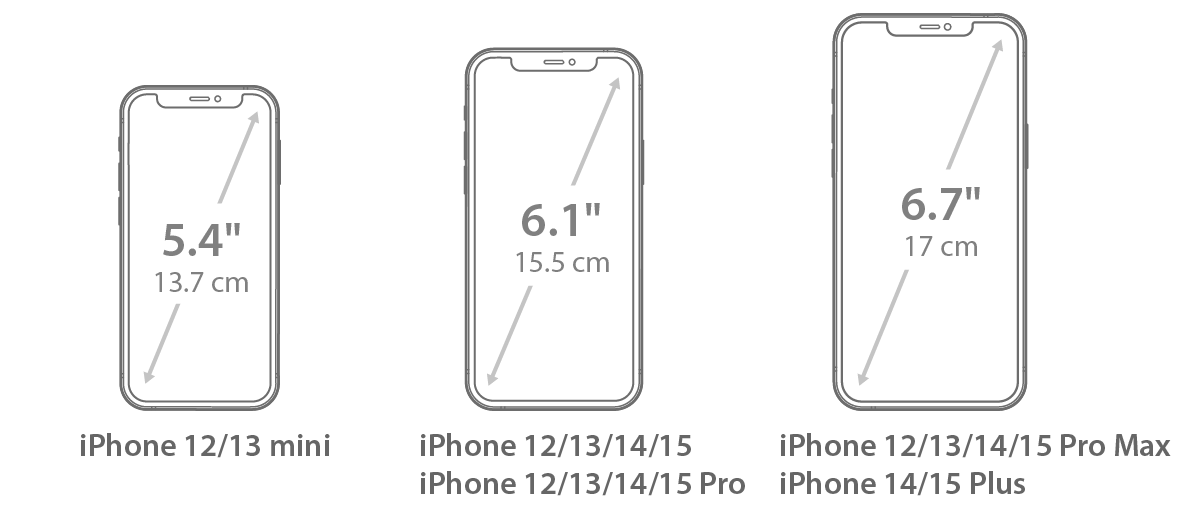 Taille écran mobile et tablette (iPhone, iPad, Galaxy, etc.)