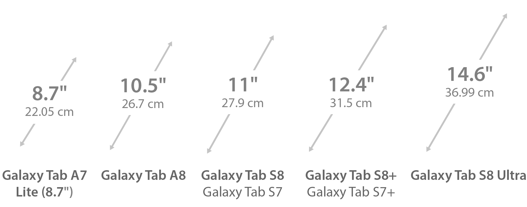 Taille écran mobile et tablette (iPhone, iPad, Galaxy, etc.)